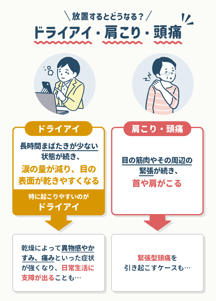 眼精疲労用目薬おすすめ12選！Amazon売れ筋ランキングも｜長時間のPC作業やゲームでの疲れ目症状に【薬剤師解説】 – EPARKくすりの ...